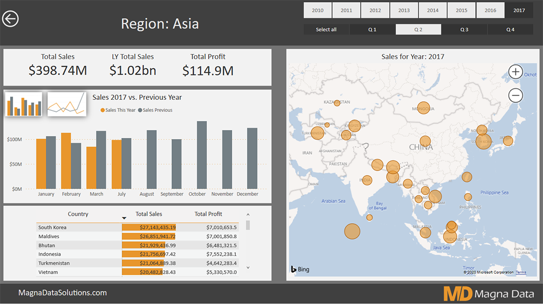Power BI Desktop June 2020 Release - Magna Data